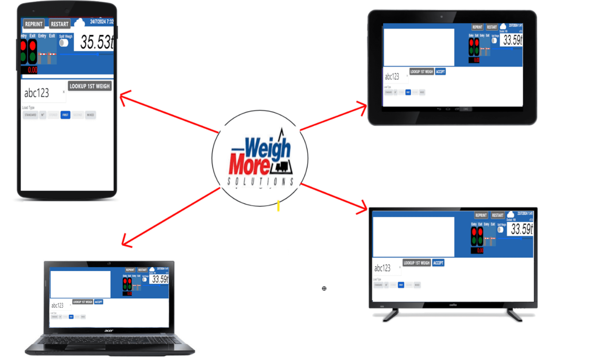 EzyWeigh Software | Weigh More Solutions