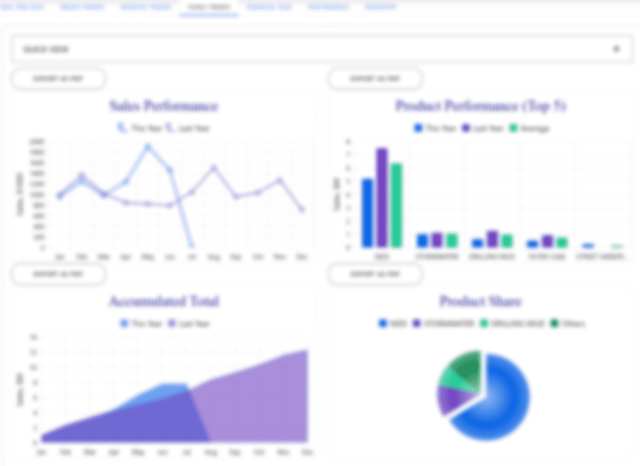 EzyWeigh Software | Weigh More Solutions